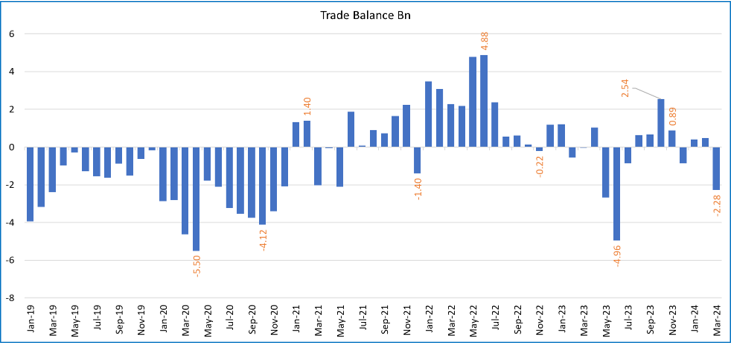 CAD Outlook and Strategy - QuantArt Market