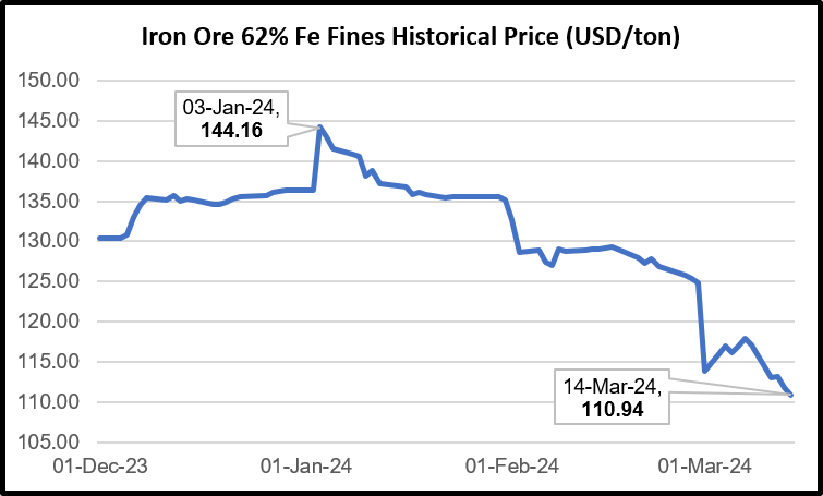 Iron Ore Outlook - Quantartmarket