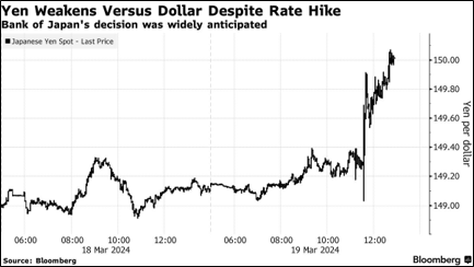 BOJ Ends the Worlds Last Negative interest rate Regime - Quantartmarket